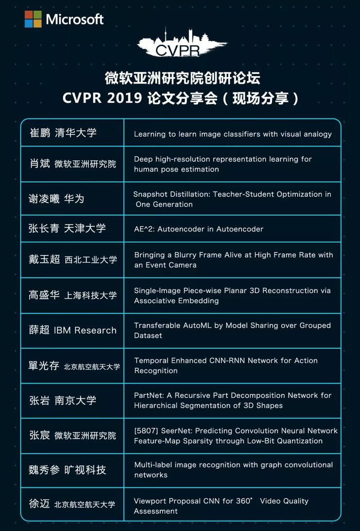 预告 | 独家直播微软亚洲研究院创研论坛 CVPR 2019 论文分享会_凤凰网
