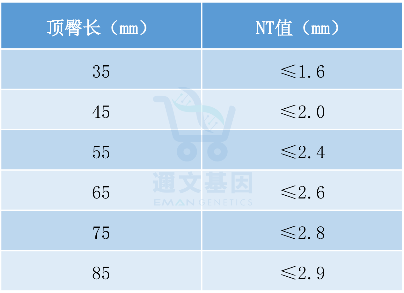 关于NT检查的6大疑问，孕妈需提前了解，对宝宝很重要！__凤凰网