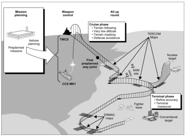 死灰复燃的俄罗斯核动力巡航导弹 前景到底如何？_凤凰网