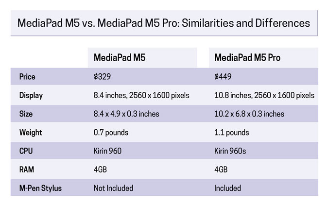 华为MediaPad M5和M5 Pro评测__凤凰网