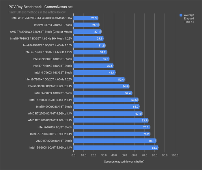 英特尔28核Xeon W-3175X处理器评测：超频4.5GHz，功耗672W__凤凰网