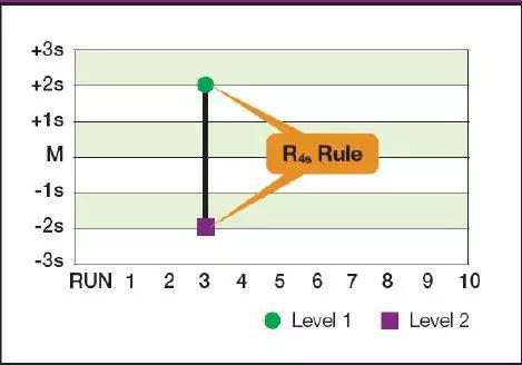 Westgard多规则控制方法_凤凰网健康_凤凰网