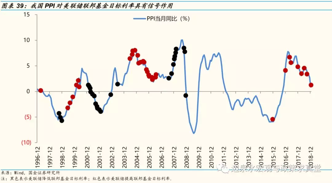 国金宏观框架： PPI 是全球经济敏感指标_凤凰网