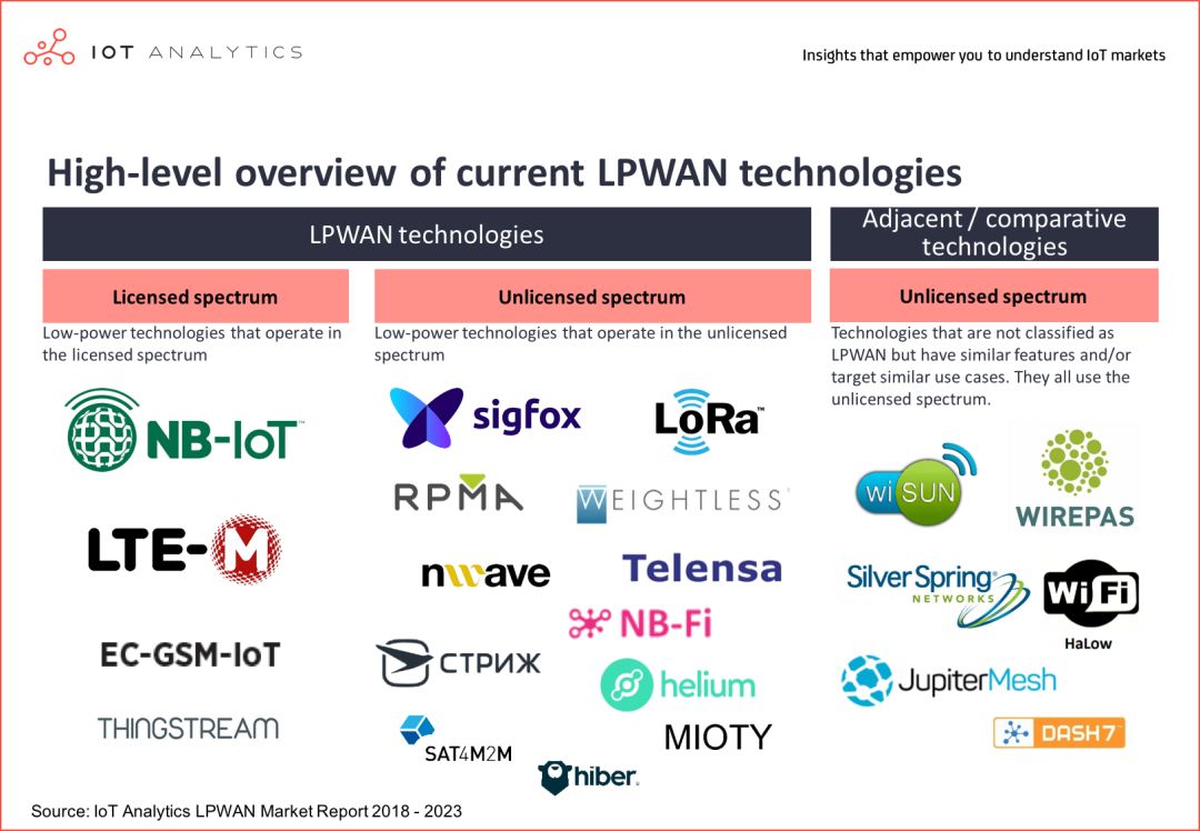 分析了350+个智慧城市IoT项目后，我们得出了成功的5大关键结论__凤凰网