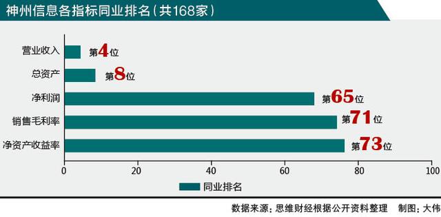 神州信息“叫好不叫座” 盈利能力堪忧 1.9亿商誉已暴雷_凤凰网