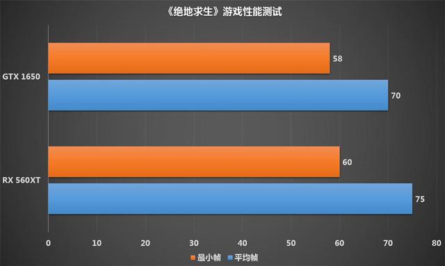 千元显卡的巅峰对决，RX 560XT VS GTX 1065__凤凰网