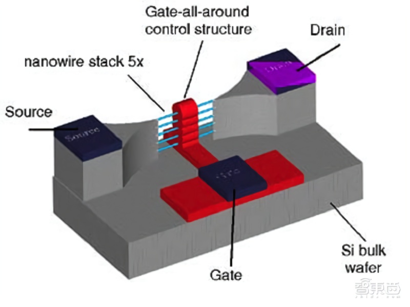 三星称2021年开始量产3nm芯片：性能提高35%，能耗降低50%_凤凰网