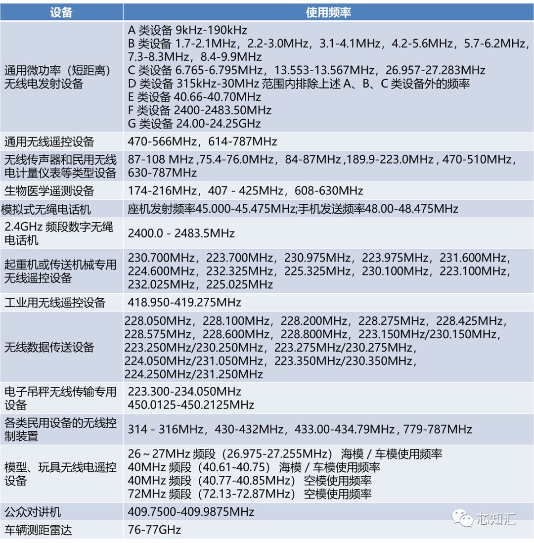 物联网中的Sub-1GHz无线频段__凤凰网