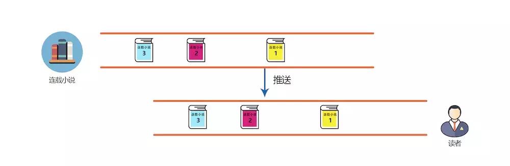 RxJava2.0——从放弃到入门，8年Android架构师详解__凤凰网