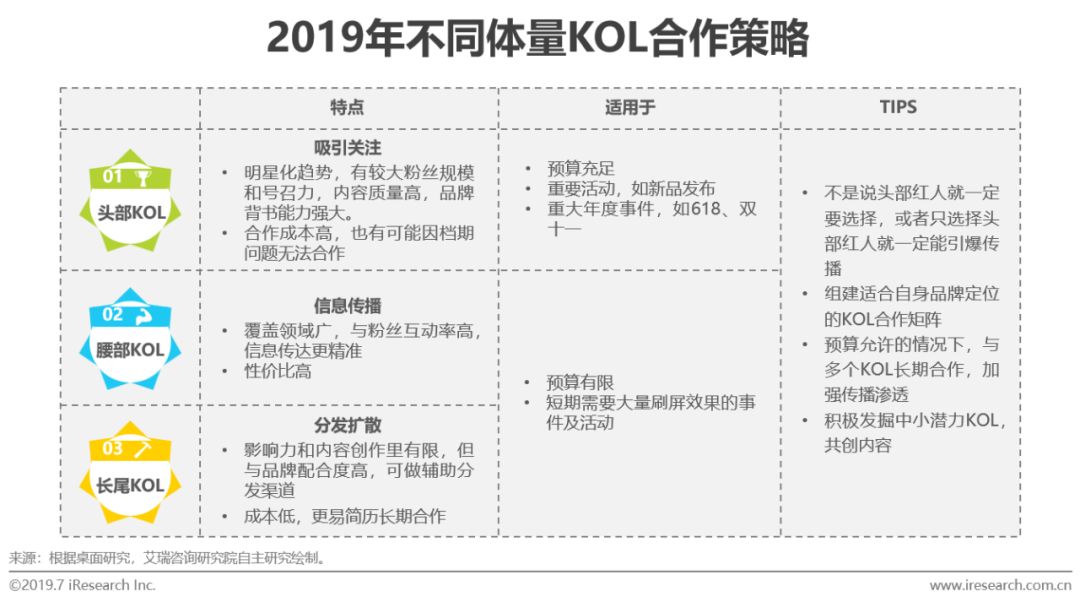 2019上半年KOL内容营销观察__凤凰网