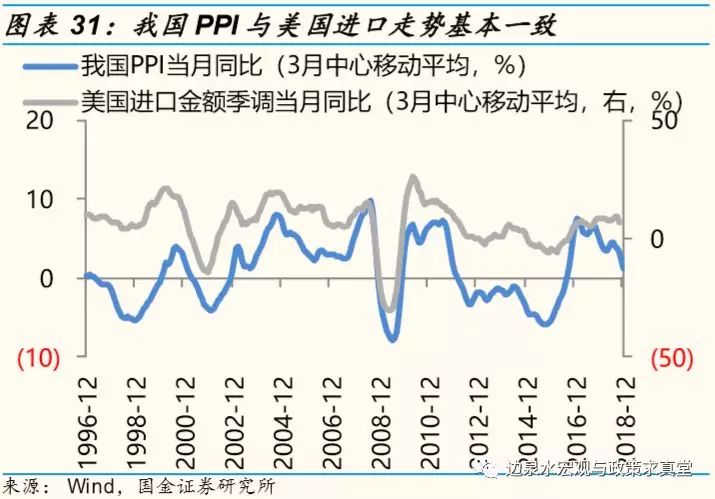 国金宏观框架： PPI 是全球经济敏感指标_凤凰网