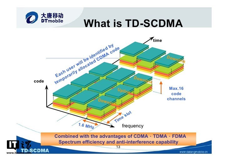 从入门到放弃——中国移动3G的踏板人生__凤凰网