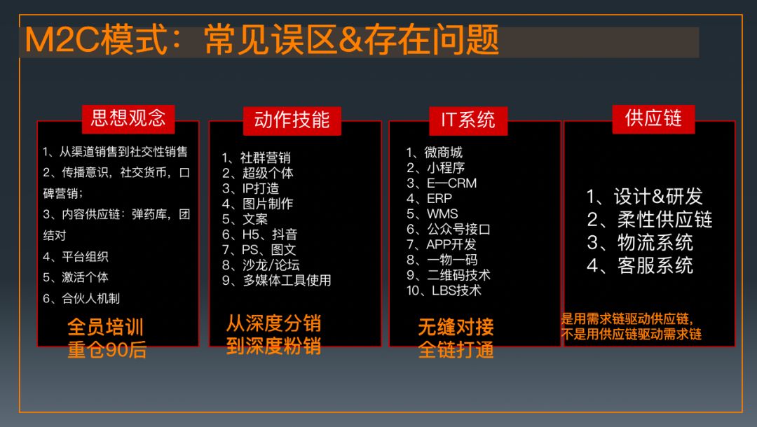 M2C模式：打造企业业绩增长第二引擎__凤凰网