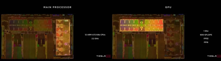多角度解析Tesla FSD自动驾驶芯片_凤凰网科技_凤凰网