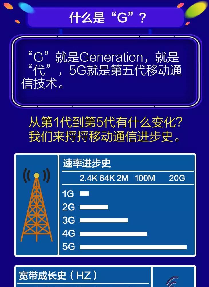 第一次有人用一张图把1G--5G介绍得这么清楚__凤凰网