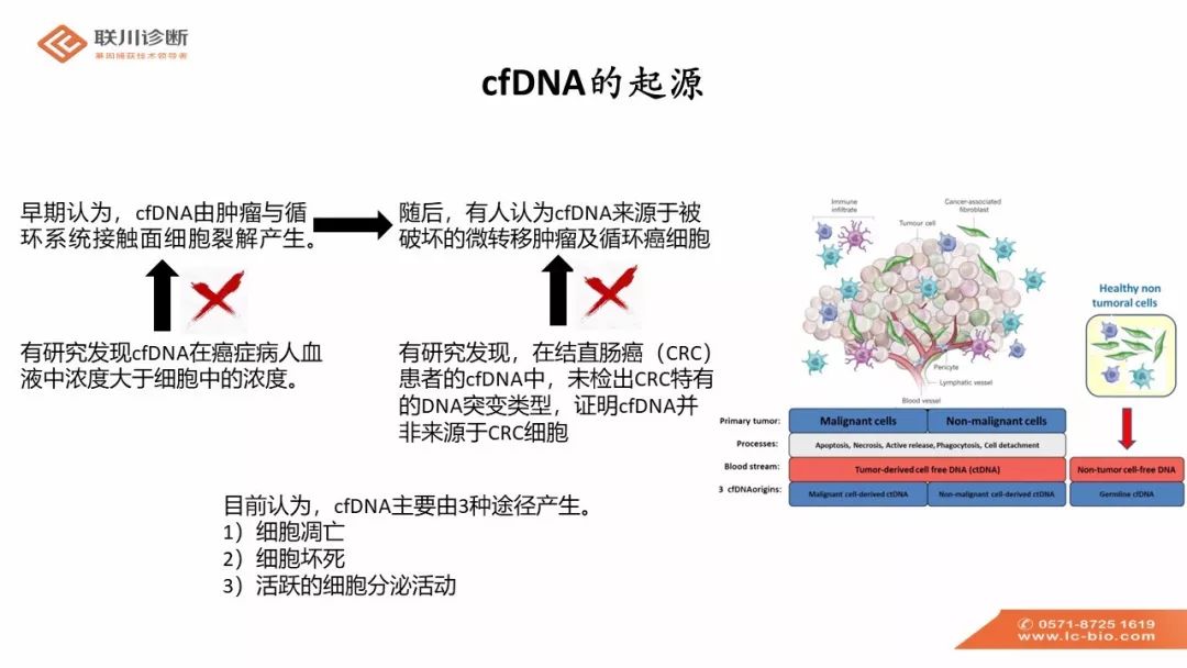 cfDNA—新型的癌症生物标志物 | 知识分享__凤凰网