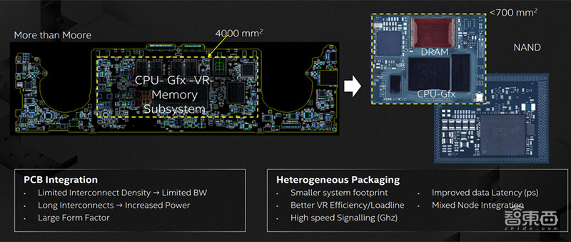 存储芯片市场逐步扩大，英特尔加速研发封装新工艺_凤凰网