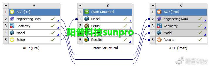 ANSYS ACP在复合材料铺层设计中的应用__凤凰网