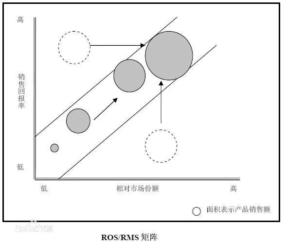 26个顶尖战略咨询公司常用分析模型！__凤凰网