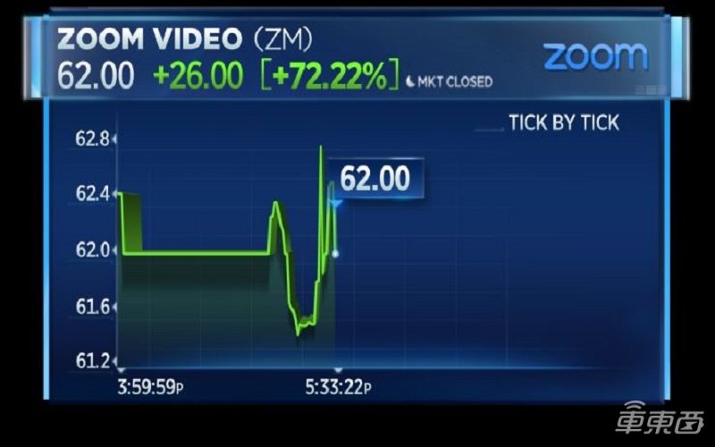 Zoom上市市值约160亿美元！华裔创始人8年逆袭成亿万富翁_凤凰网科技_凤凰网