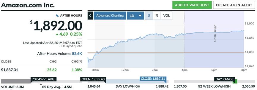 亚马逊（AMZN.US）财报前瞻：小摩认为重点关注公司2019年营收增长_凤凰网