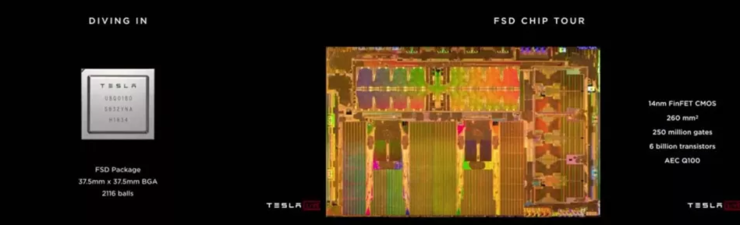多角度解析Tesla FSD自动驾驶芯片_凤凰网科技_凤凰网
