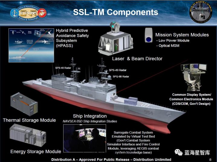 【装备发展】美海军固态激光武器研制进展_凤凰网军事_凤凰网