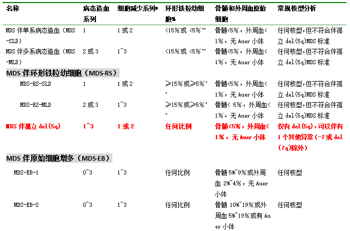【检验临床面对面】骨髓里出现的“大眼睛”__凤凰网