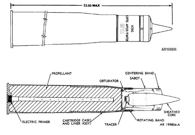 超级大国的强弩：苏系穿甲弹技术发展简介_凤凰网