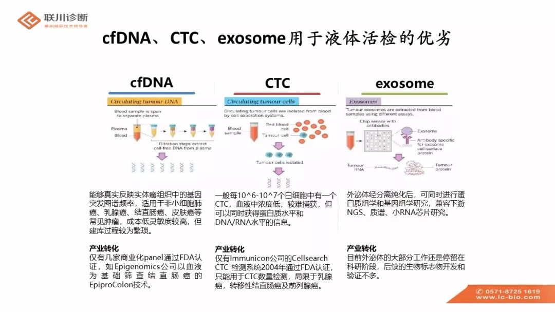 cfDNA—新型的癌症生物标志物 | 知识分享__凤凰网