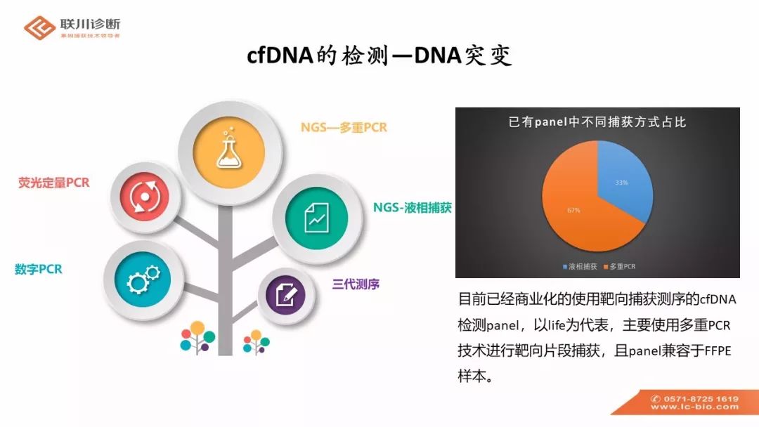 cfDNA—新型的癌症生物标志物 | 知识分享__凤凰网