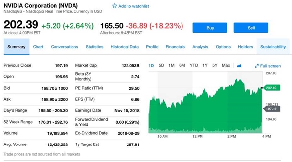NVIDIA发布2019财年三季度财报：净利润增长47%_凤凰网
