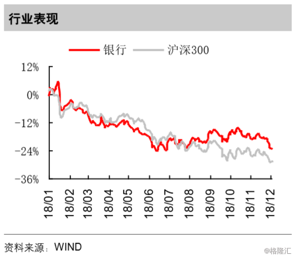 银行2005-2018年复盘：防御性优选板块,关注盈利及资产质量__凤凰网
