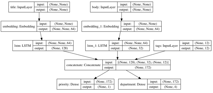 一文详解 TensorFlow 2.0 的符号式 API 和命令式 API_凤凰网科技_凤凰网