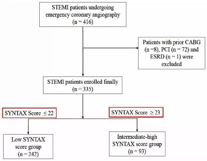ACC2019丨颜红兵团队：血浆氧化三甲胺水平高，预示冠脉粥样硬化负荷重__凤凰网