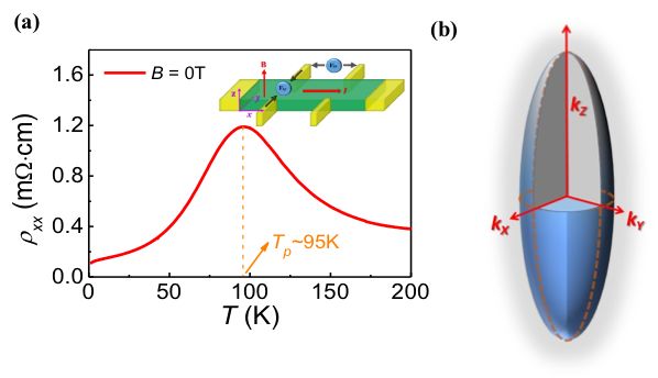 三篇Nature！中科院、南方科大和华中科大各发一篇__凤凰网