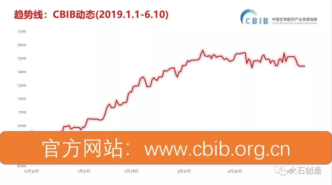 重磅 | 中国生物医药产业发展指数（CBIB）解读__凤凰网