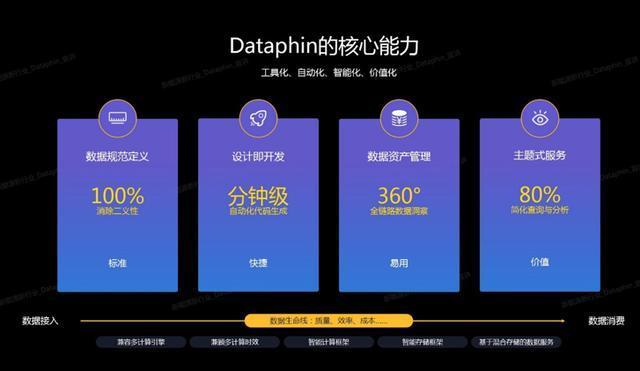 阿里大数据产品Dataphin上线公共云，将助力更多企业构建数据中台__凤凰网