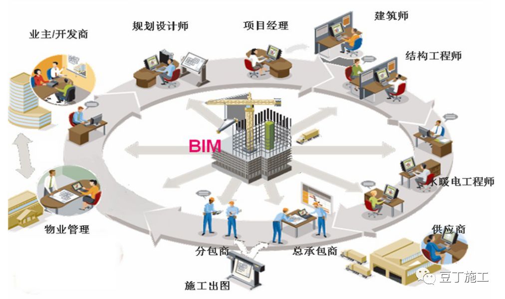 BIM学习专区丨BIM技术到底有哪些优势？BIM技术功能全解析__凤凰网