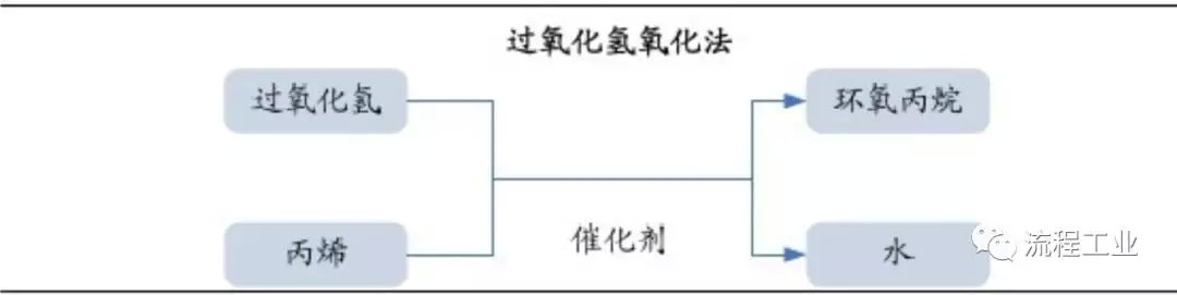 万华又一技术打破垄断！投资32.5亿元建设装置有何不同？__凤凰网