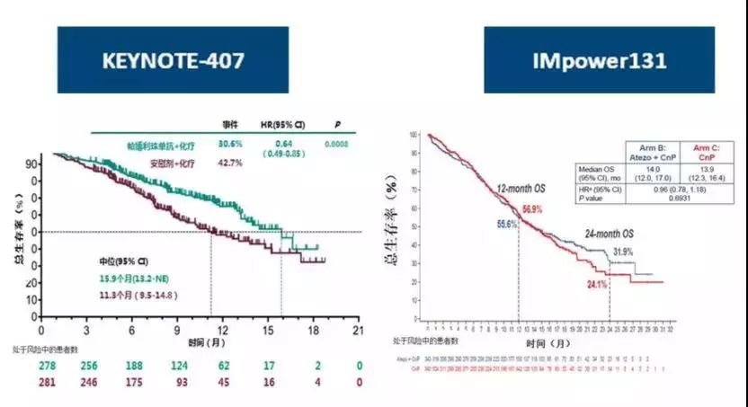 PD-1单抗不能随意替换！__凤凰网