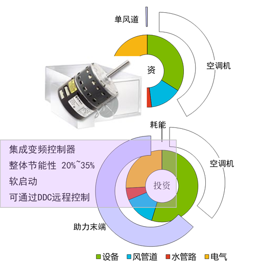 VAV系统设计要点与案例分析__凤凰网