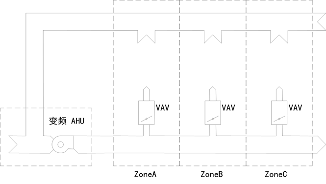 VAV系统设计要点与案例分析__凤凰网