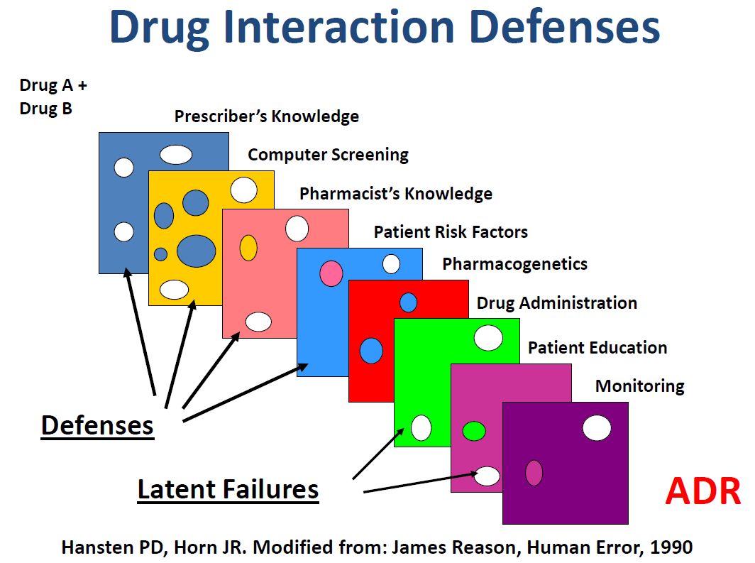 分享 | 药物相互作用研究 (Drug-Drug Interaction)__凤凰网