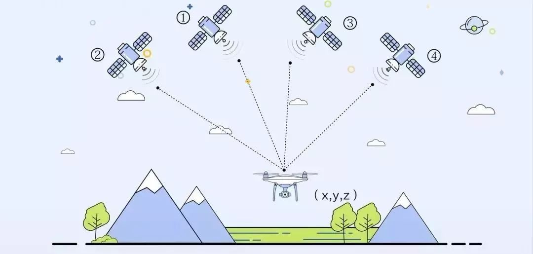 你不知道的无人机变电站巡检中的RTK技术__凤凰网