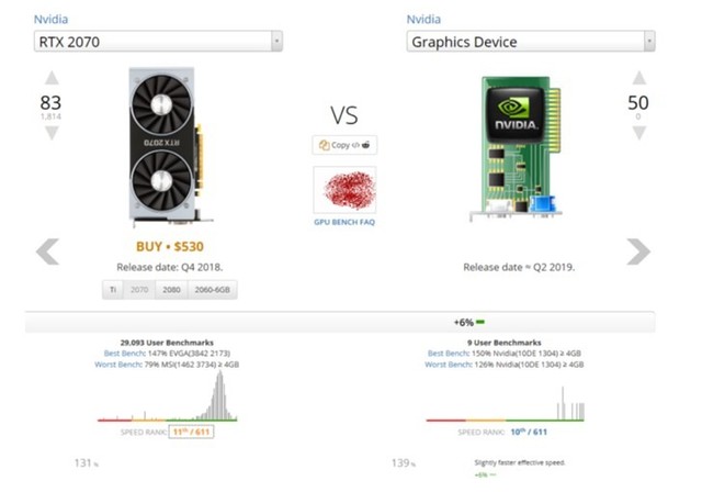 NVIDIA新显卡现身：显存7.5GB或为RTX 2070Ti__凤凰网