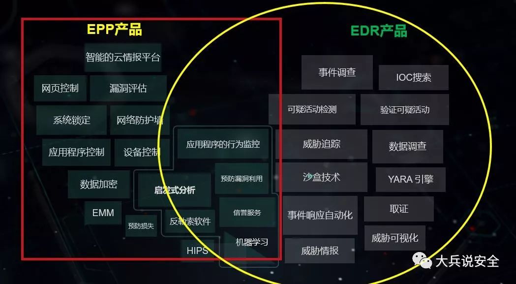 你真的了解EDR吗？__凤凰网