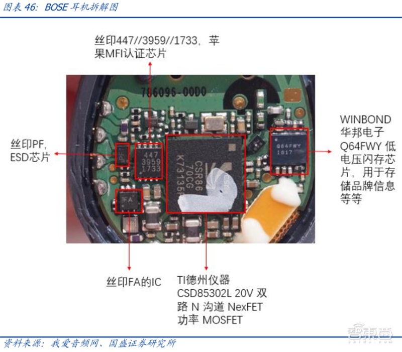无线耳机深度拆解：8大芯片公司 18款解决方案_凤凰网科技_凤凰网