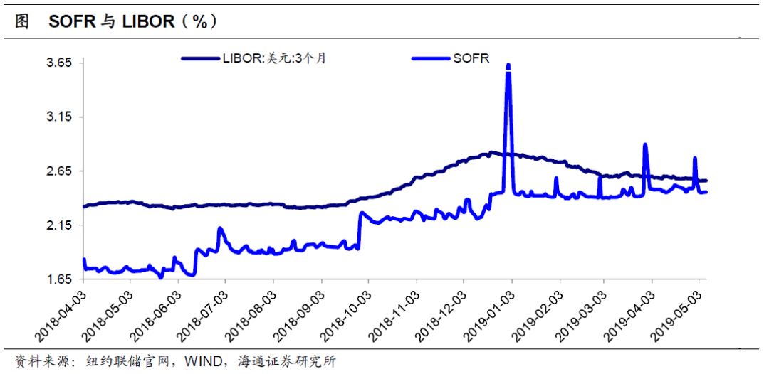 LIBOR为何要被改制？替代利率是什么？对市场有何影响？_凤凰网