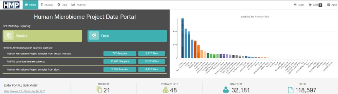 微生物，大影响：iHMP最新研究进展_凤凰网科技_凤凰网